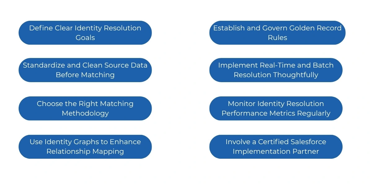 Implementing Identity Resolution in Salesforce Data Cloud